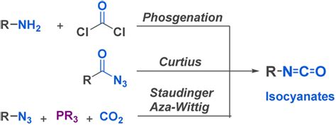 Isocyanate Based Multicomponent Reactions Rsc Advances Rsc