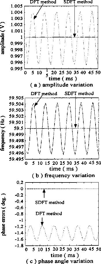 Figure 1 From An Adaptive Pmu Based Fault Detectionlocation Technique