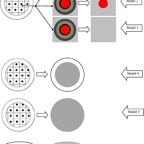Schematic Diagram Of Homogenization Models For Neutronics Analysis Of Download Scientific