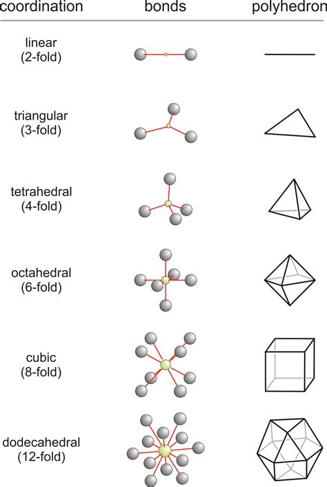 Crystal Structures