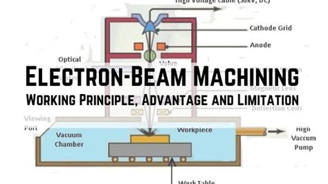Electron Beam Cutting The Best Picture Of Beam