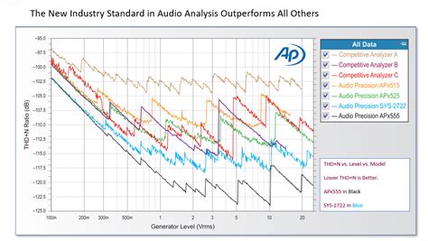 Amir Buys A New Audio Precision Analyzer Apx555 Audio Science Review Asr Forum