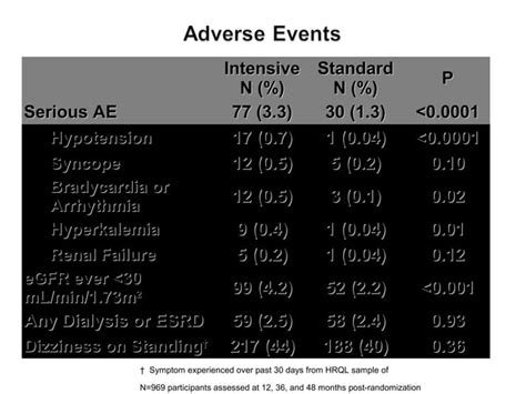 JNC8 Guidelines For Management Of Hypertension PPT