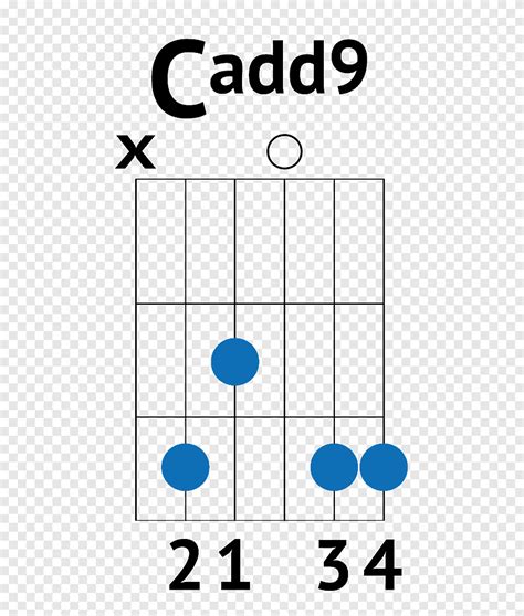 Cadd9 Ukulele Chord Guitar Chords Cadd9