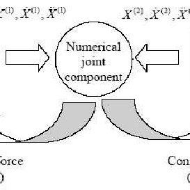 Basic Principle Of The Modular Modeling Download Scientific Diagram
