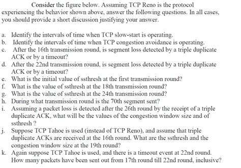 Solved Consider The Figure Below Assuming Tcp Reno Is