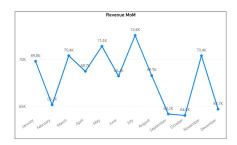 Github Ernest Pizza Sales Analysis Analysis Of Pizza Sales For For Plato S Pizza Place