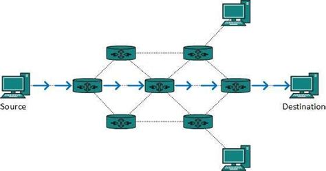 routing in tcp ip networks network encyclopedia