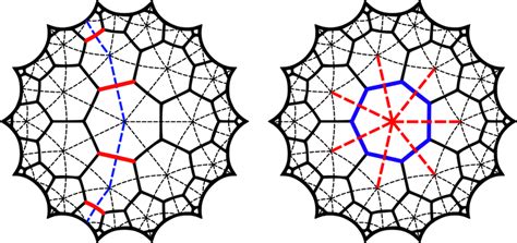 The Left Shows A Cycle On The Dual Lattice Blue And The Associate