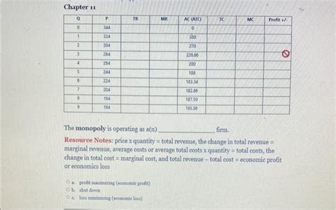solved chapter 11 the monopoly is operating as a n firm