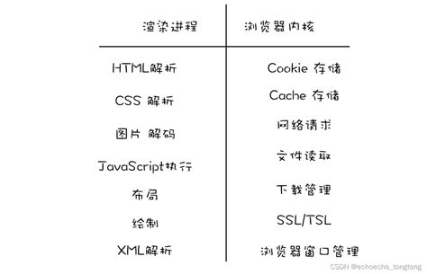 浏览器工作原理与实践 安全沙箱:页面和系统之间的隔离墙 浏览器工作原理与实践 安全沙箱:页面和系统之间的隔离墙