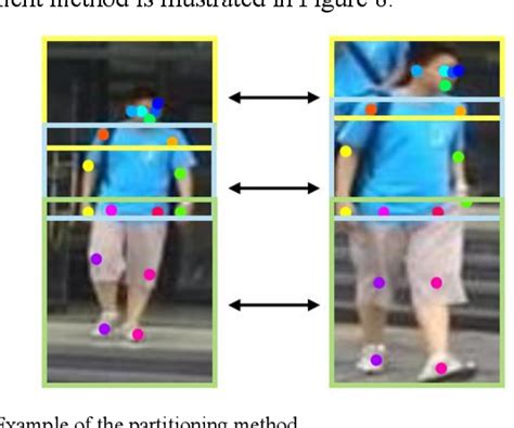 Figure 8 From Person Re Identification Based On Instance Segmentation And Pose Estimation