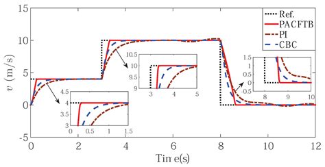 Applied Sciences Free Full Text Adaptive Command Filtered Fuzzy Nonsingular Terminal Sliding