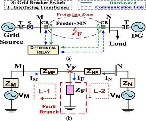Figure 1 From Microgrid Differential Protection Based On Superimposed Current Angle Employing