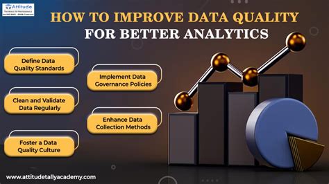 How To Improve Data Quality For Better Analytics