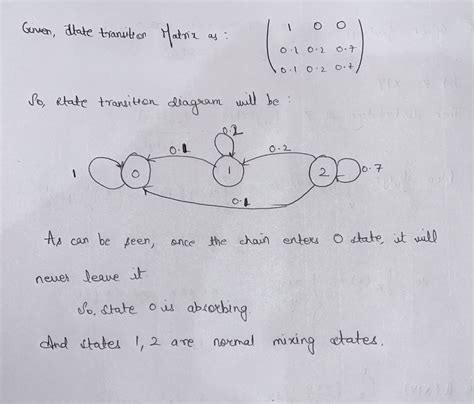 [solved] 7 Construct A State Transition Diagram For The Transition Matrix Course Hero