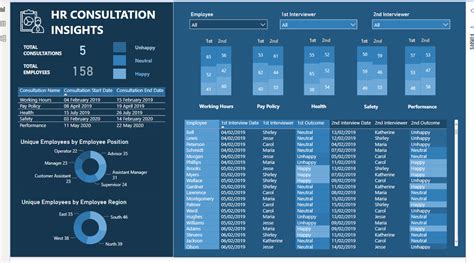 Power Bi Challenge Hr Data Analysis Quant Insights Network