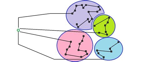 Bulk Plan Multi Stop Shipment Clustering Merge Algorithm