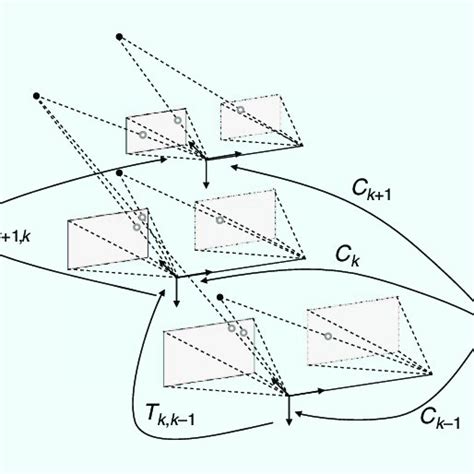 Pdf Visual Odometry Tutorial