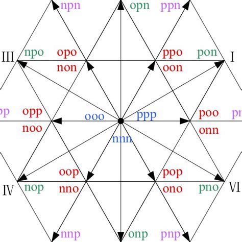 Three Level Space Vector Diagram Download Scientific Diagram