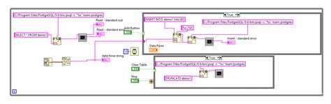 Labview With Postgresql Psqlexe Password Request Database And File