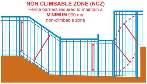 NSW Pool Regulations
