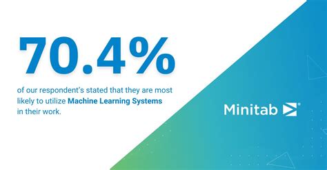 minitab on linkedin minitab predictiveanalytics ai machinelearning