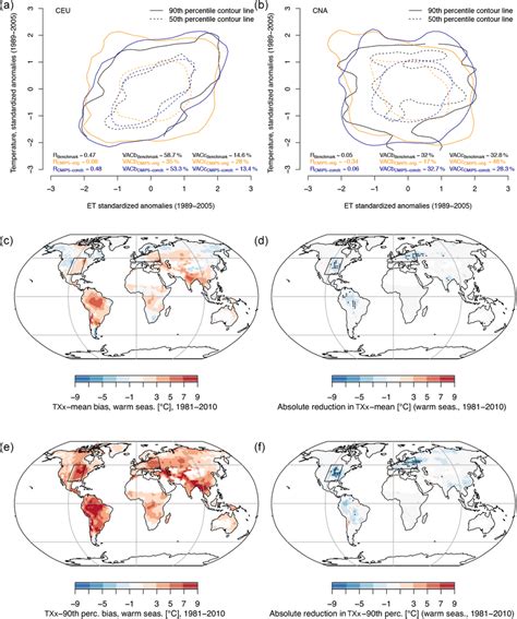 A B Contour Lines Of Bivariate Kernel Density Estimates Of T Et Download Scientific Diagram