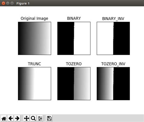 Python Opencv 影像二值化 Image Thresholding Shengyu Talk