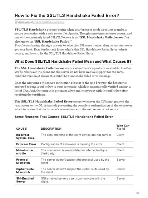 fix the ssl tls handshake failed error pdf transport layer security