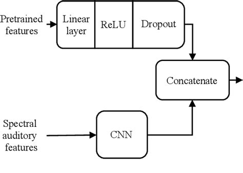 Audiovisual Transfer Learning For Audio Tagging And Sound Event Detection
