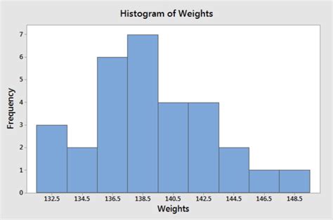 What Is A Sample Size In A Histogram At Amanda Okane Blog