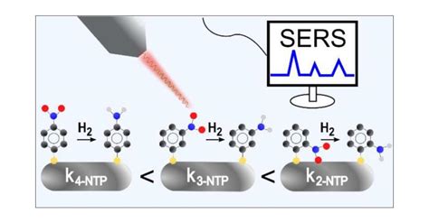 Jesil Jose On Linkedin Reduction Kinetics Of The Three Nitrothiophenol