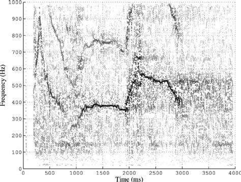Time Corrected Instantaneous Frequency Spectrogram Of One Glottal