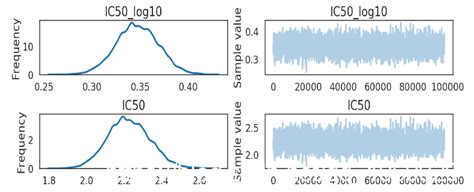 使用python进行贝叶斯统计分析 知乎