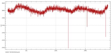 saadc on nrf52832 returns strange values intermittent nordic qanda