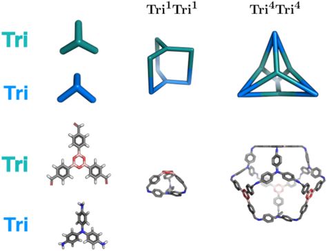 Stk A Python Toolkit For Supramolecular Assembly Turcani 2018