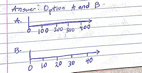 Solved Choose All Of These Options That Are Not Suitable Scales For A