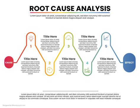 Root Cause Analysis Roadmap Template Wordlayouts