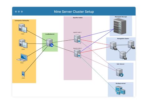 Upgrade Your Filecloud Cluster And Mongodb With Offline Upgrade Tool