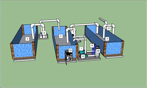 3d Design View Of Iot Based Automatic Filtering Container Download Scientific Diagram