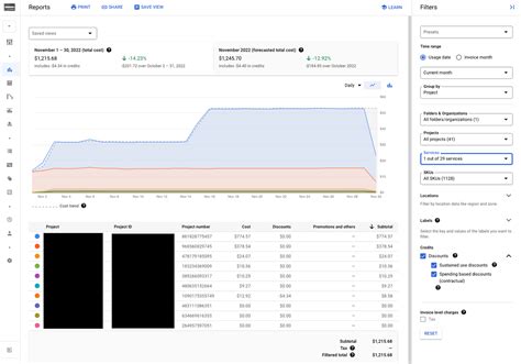 Learn To Understand And Reduce Cloud Monitoring Costs Google Cloud Blog