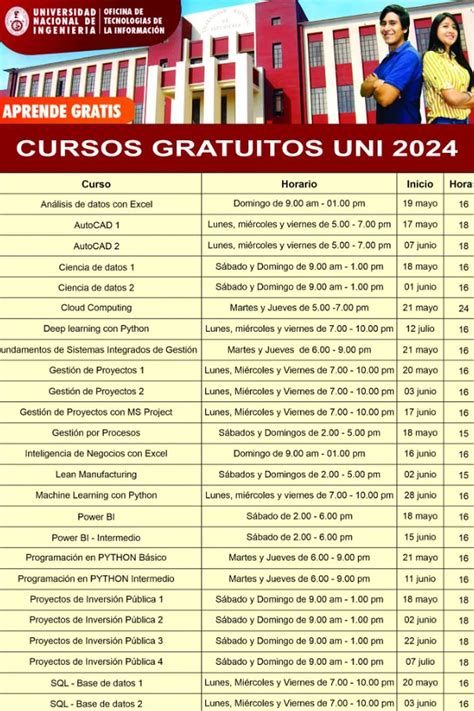 Uni Abre Inscripciones Para Cursos Gratis Y Estos Son Los Requisitos Universidad Nacional De