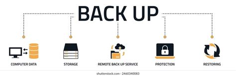 Phone Case Backup Photos Images And Pictures Shutterstock