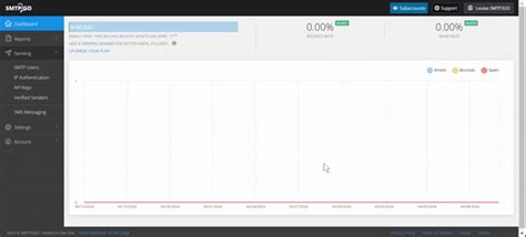 Enhancing Email Security With Smtp2gos Ip Allowlist Smtp2go