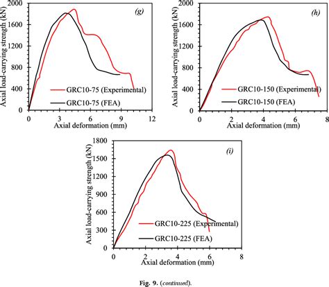 Figure 9 From Structural Performance Of Frp Composite Bars Reinforced