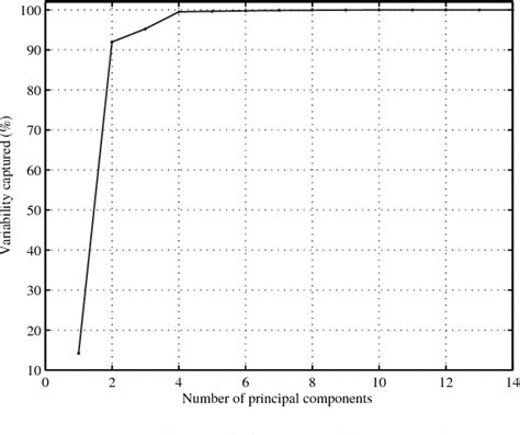Figure 4 From A Particle Swarm Optimization Based Approach For Hyperspectral Band Selection