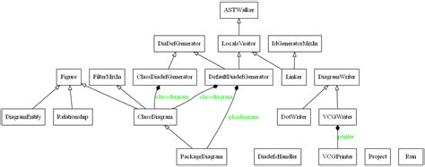 Python クラス図を自動生成する Python Qiita