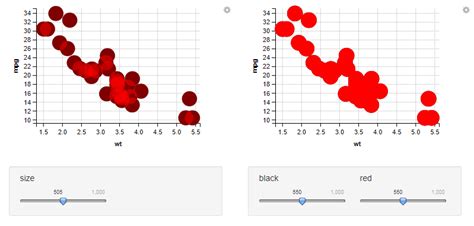 Top R Packages For Data Science Datacareer Ch