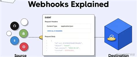 如何使用webhook节点实现数据同步和事件触发webhook触发 Csdn博客